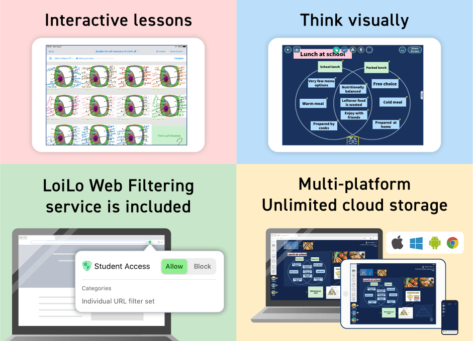 【LoiLoNote School】A collaborative creation tool for STEAM in K-12