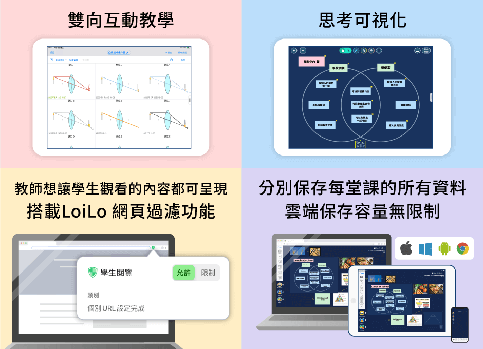 LoiLoNote School 培育「思考力｣｢簡報力｣｢英語聽說讀寫能力」之雲端授課支援系統